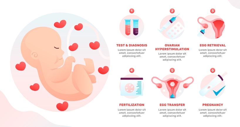 IUI: A Fertility Solution at Fortis Bannerghatta Road with Dr. Usha ...